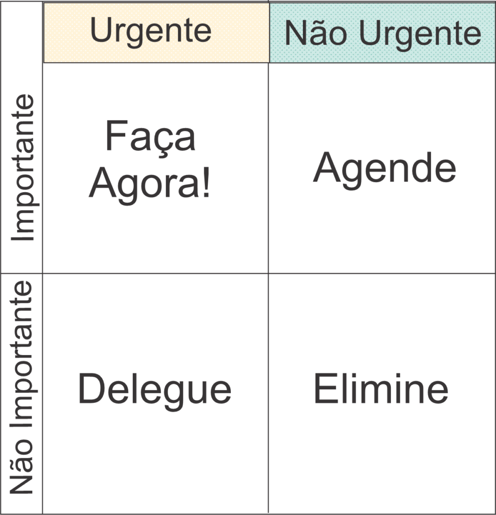 ORGANIZAÇÃO X PRIORIDADE